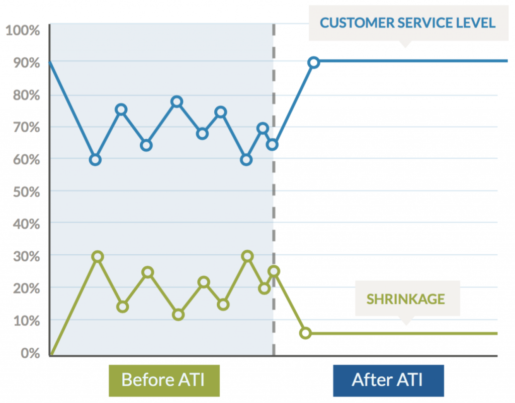 Capabilities | Active TeleSource